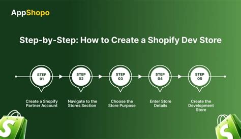 Shopify Development Store Guide 2026 Step By Step Setup