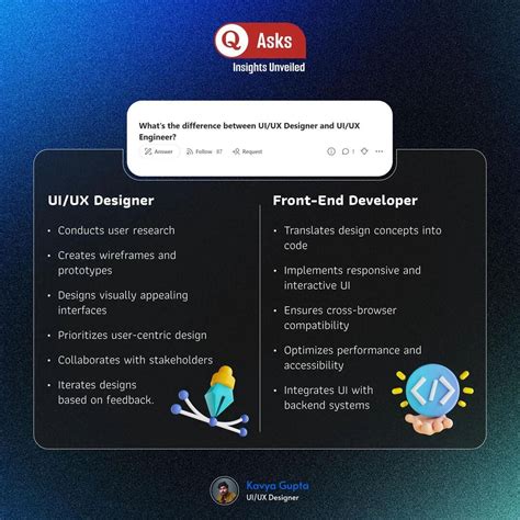 Kavyà Gupta On Linkedin Uidesign Uxdesign Uiuxdesign Uideveloper