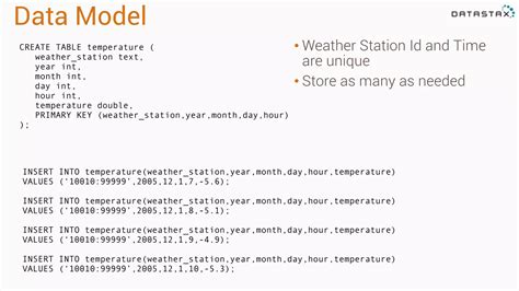 Introduction To Data Modeling With Apache Cassandra Ppt