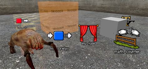 Beginners Guide To Triggers Inputs And Outputs In Source