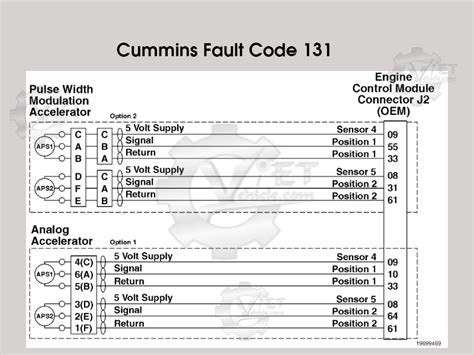 Cummins Fault Code 131 Pid P91 Spn 91 Accelerator Pedal Or Lever