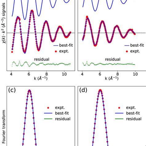 Exemplary Double Edge Refinement For The Pair Of Ge A And Se B