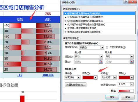 Excel销售数据对比分析图，多图自动显示，差异柱形图一键生成 正数办公