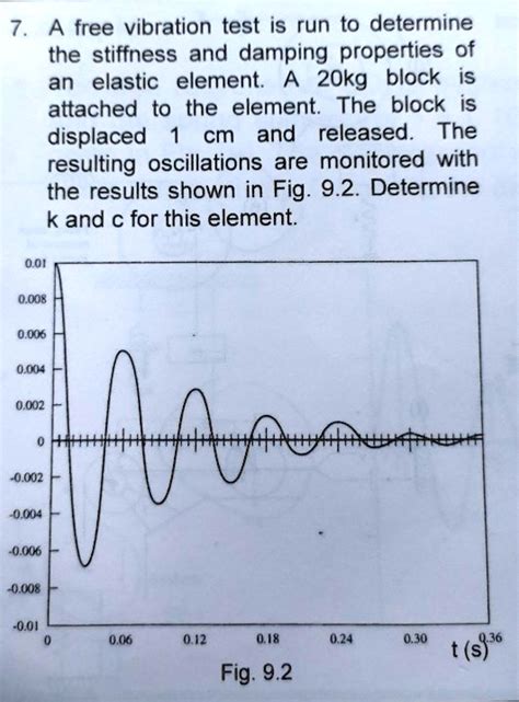 7 A Free Vibration Test Is Run To Determine The Stiffness And Damping