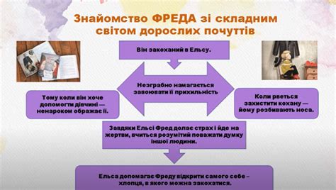 Літературна мандрівка навколо світу УЛЬФ СТАРК МАЛЕНЬКА КНИЖКА ПРО ЛЮБОВ