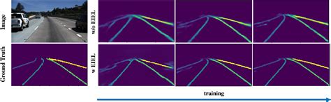 figure 1 from elastic interaction energy informed real time traffic