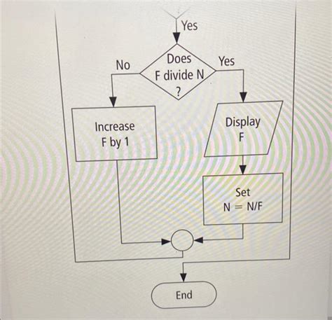 Solved 28 Factorization The Flowchart In Fig 66