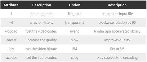 Gpu Based Video Rotation Using Python On Ubuntu By Amirsina Torfi Machine Learning Mindset
