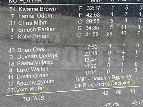Lakers Vow To Fix Kobe Bryant Statue Spelling Errors