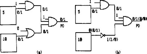 Figure 1 From A Sequential Circuit Fault Simulation By Surrogate Fault
