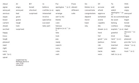 Таблица зависимых предлогов Сохрани Dependable Prepositions