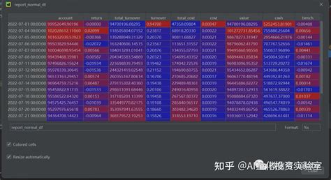 Ai量化开源之qlib的回测结果与报表可视化 知乎