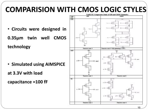 Implementation Of 1 Bit Full Adder Using Gate Diffusion Input Gdi