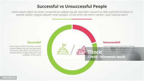 성공과 실패 비교 큰 원형 차트가 있는 슬라이드 프레젠테이션에 대한 인포그래픽 개념 개요 플랫 스타일이 있는 원 모양 가리키기에 대한 스톡 벡터 아트 및 기타 이미지