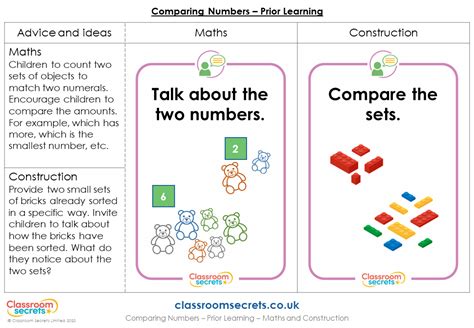 Year 1 Comparing Numbers Lesson Classroom Secrets Classroom Secrets