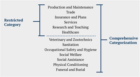 Heics Labor Market Categorization Criterion Download Scientific Diagram