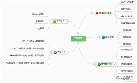 【微生物群落应用篇12】如何研究同一群落内稀有和丰富亚群的差异响应特征 物种 土壤 多样性