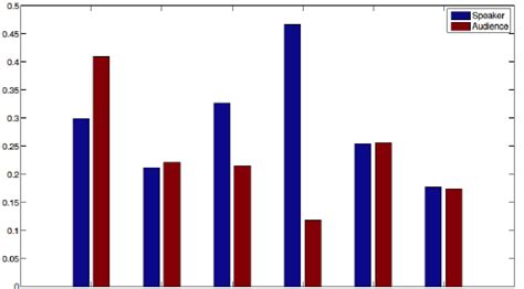 The Kl Divergence Describing The Performance Of Different Svms Models