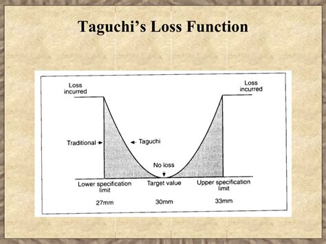 Ppt Total Quality Management Powerpoint Presentation Free Download Id 9408339