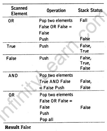 Important Questions For Class Computer Science C Linked List Stack And Queue