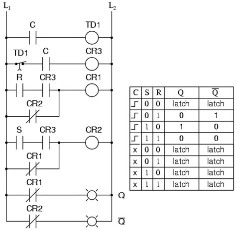 Edge Triggered Latches Flip Flops InstrumentationTools
