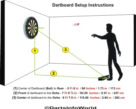 Dartboard Setup Measurements Game Room Basement Dartboard Setup