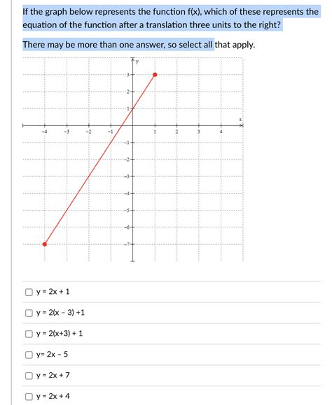 Solved If The Graph Below Represents The Function Fx