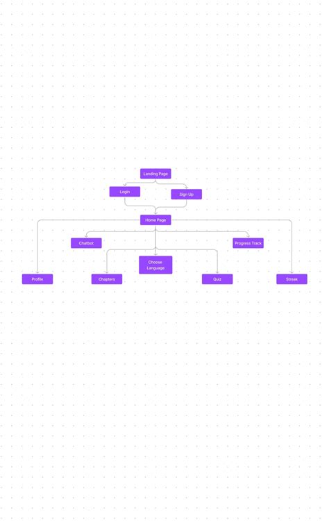 Creating UI UX Design For Language Learning App Devpost