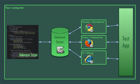 Cloudspring Testing In The Cloud Using Saucelabs