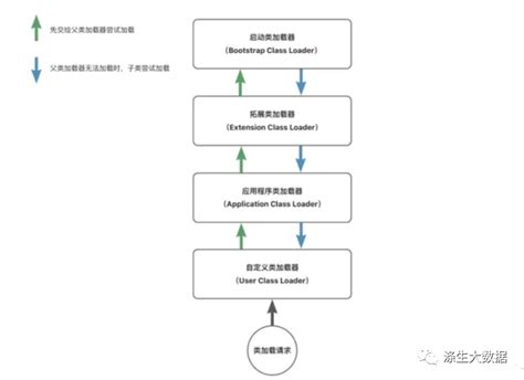 还不知道java类加载机制，你算白学了 java 类中使用到的对象是直接加载的时候就装配吗 csdn博客