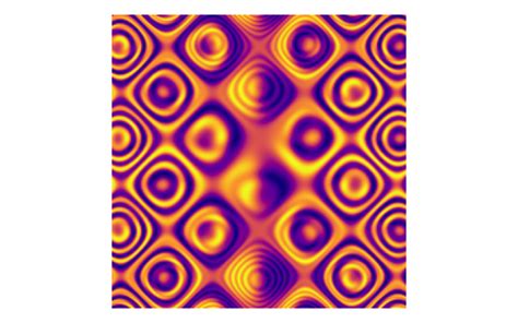 Making An Animated Contour Plot Jake Thompson Jake Thompson