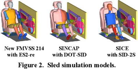 Figure 2 From Development Of A Doe Optimization Cae Method To Simultaneously Improve Side