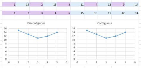 Excel Series Formula Too Long Error In Vba Charts Stack Overflow