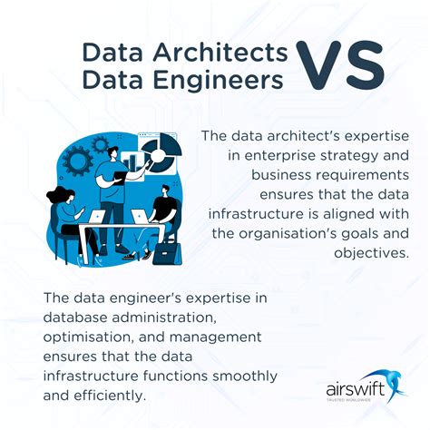 Data Architects In The Iot Era Finding Gems For Seamless Data Management