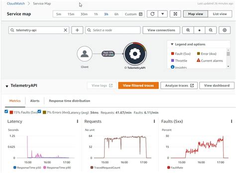 Xray Insights Are Not Working Aws Repost
