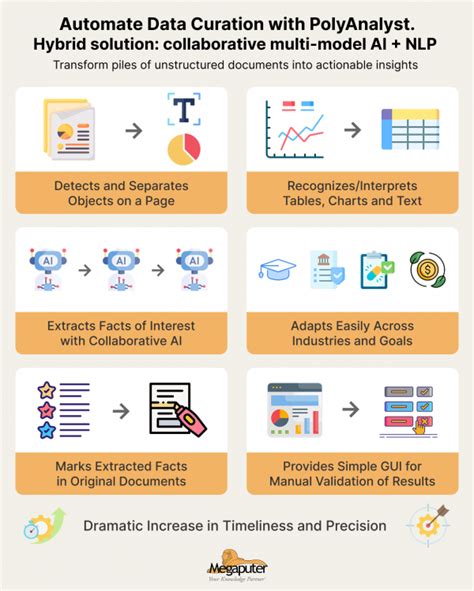 Data Curation Made Easy Hybrid Ai Approach Megaputer Intelligence