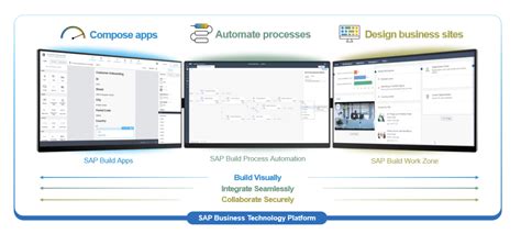 Sap Build Workzone Advanced Edition Mindset Consulting