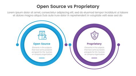 Open Source Vs Proprietary Software Comparison Concept For Infographic