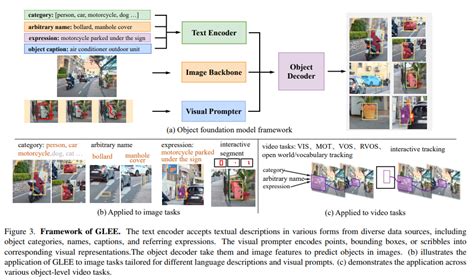 how can we advance object recognition in ai this ai paper introduces
