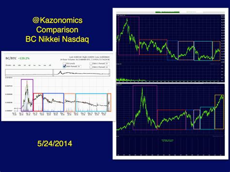 The Truth Of BTC Episode Fractals Kazonomics