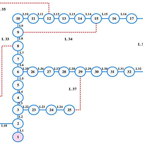 ieee 33 node distribution system download scientific diagram