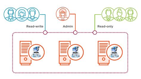Getting Started With Docker Datacenter