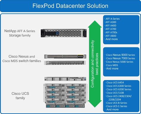 Flexpod Datacenter For Sap Solution With Cisco Aci Cisco Ucs Manager 4