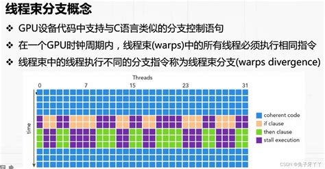 Cuda编程:执行模型 Csdn博客 Cuda编程:执行模型 Csdn博客