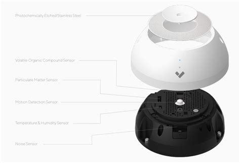 Verkada Sv11 Hw Environmental All In One Sensor