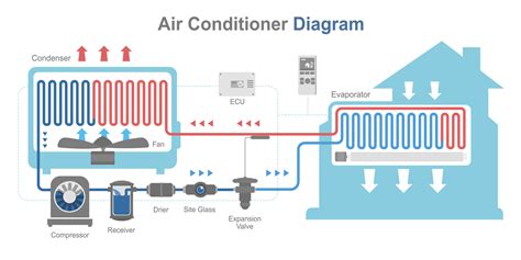 Central Air Conditioner Diagram Diagram Intertherm Central