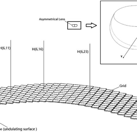 The 3d Grid Partition Of Undulating Surface Which Is Divided Into 10