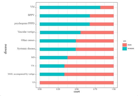The Sex Ratios Of Each Cause During The Coronavirus Disease Download Scientific Diagram