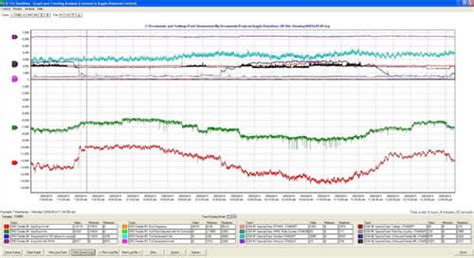 Logging Software HEINZMANN Australia