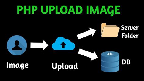 PHP Image Upload With MySQL Step By Step Tutorial YouTube